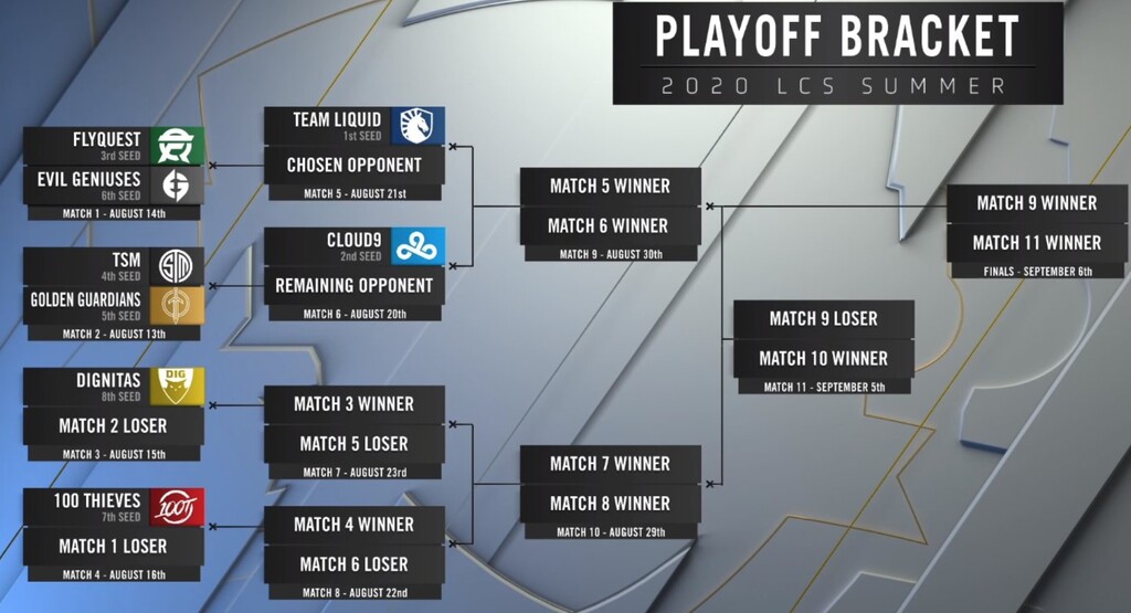 LCS llega a su final y se preparan para los playoffs - ColdPC