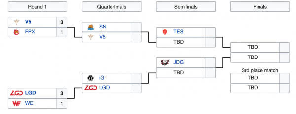 LGD avanza y cierra los cuartos de final de la LPL! - ColdPC